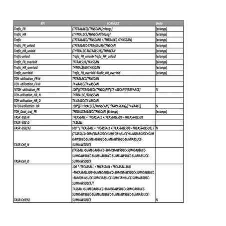 2G_KPI_Formula_Ericsson.pdf
