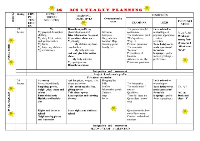 The ms4 2 g new yearly planning | PDF