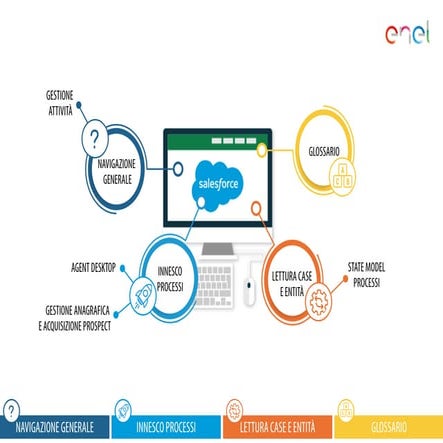 INNESCO PROCESSI CRM ENEL CRMT SPAZIO EN | PPT