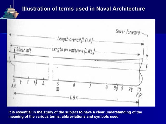 Ship Construction- Ship Dimensions | PDF