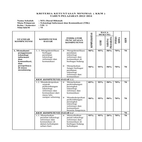 kkm tik smp kelas vii | PDF
