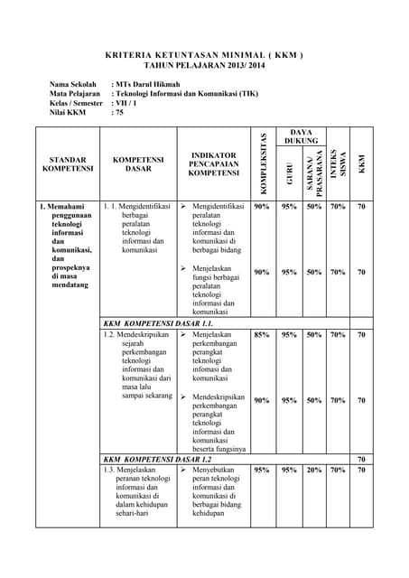 Kisi-kisi PSAT Informatika Kelas VII Semester Genap Tahun Pelajaran 2023 - 2024.pdf