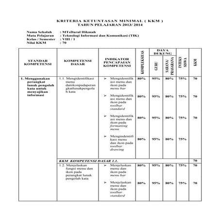 kkm tik smp kelas viii | PDF