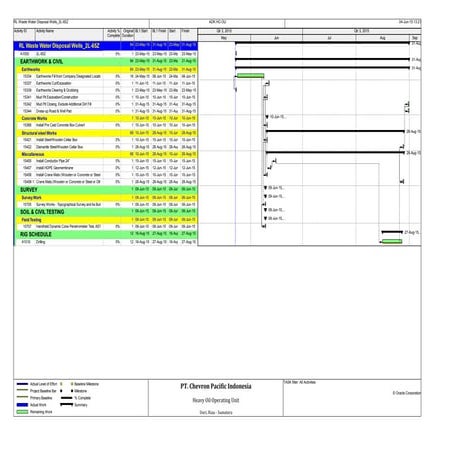 Gantt chart of Project schedule and management | PDF