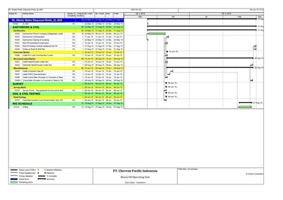 SAMPLE PROJECT P6 PROFESSIONAL R16.2 | PDF | Civil Engineering Industry ...