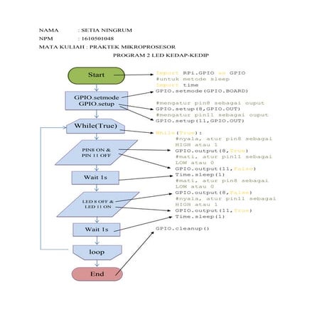 2 led kedap kedip | PDF