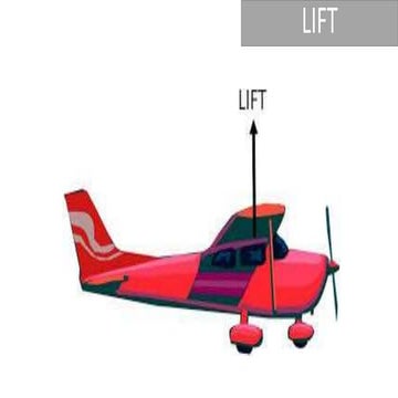 Materi Aircraft Lift Update Unsurya University | PPTX | Physics | Science