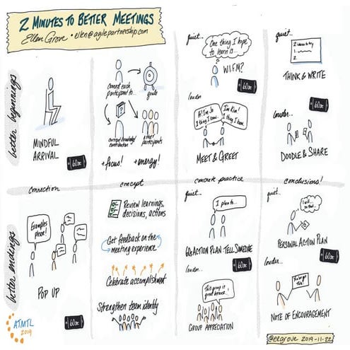 2 minutes (or less) to better workshops and meetings | PDF