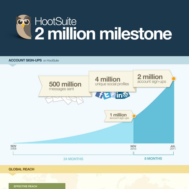 2 Million Milestone ~ Infographic | PDF