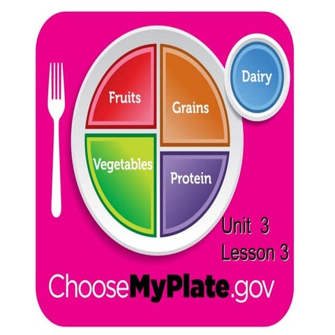 2 MyPlate | PPT | Nutrition | Healthy Living
