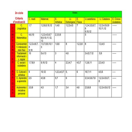 2n cicle. criteris d´avaluació | DOC
