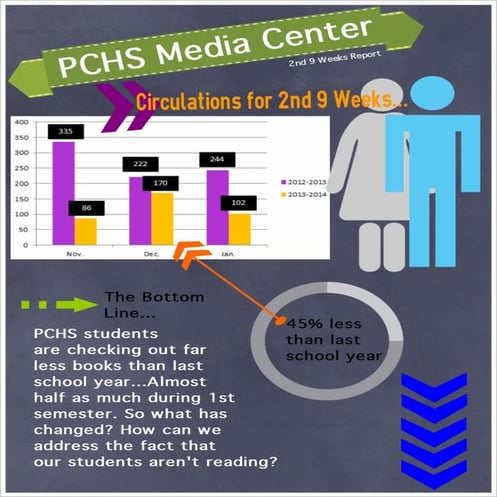 2nd 9 weeks report | PDF