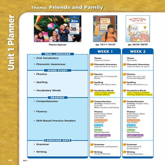 Scope and sequence Kindergarten | DOCX