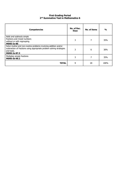 COT 4 Learning Plan: Collecting and Organizing Data using Tables-Grade 4 Mathematics | PDF