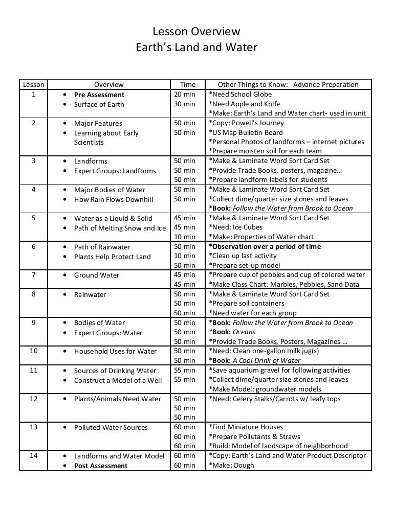 2nd Grade Lesson Overview Earths Land And Water