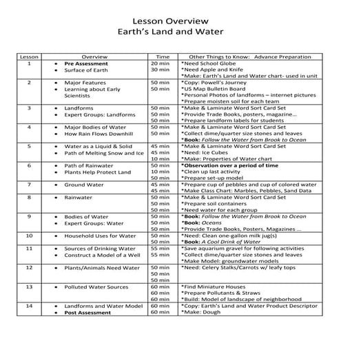 2nd Grade Lesson Overview Earths Land And Water | PDF