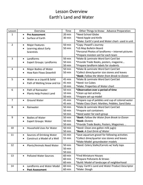 Land and water forms lesson | PPTX