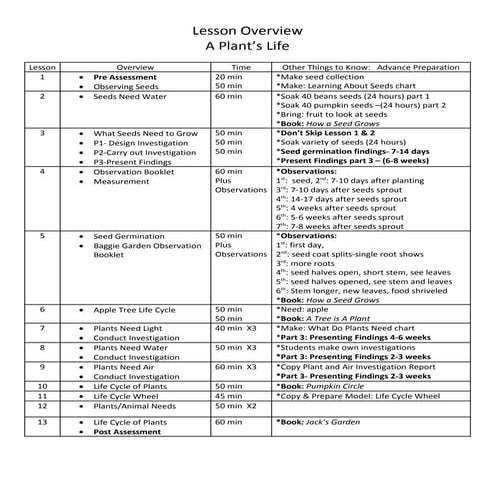 2nd Grade Lesson Overview Plants Life | DOC | Gardening | Home & Garden