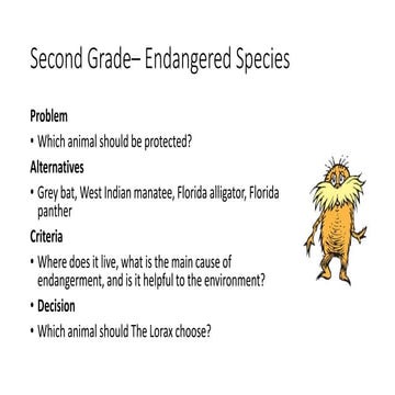 Sustainability Superheroes Celebrate Earth Day 2nd grade | PPT