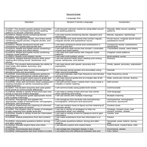 2nd gradestandards | PDF