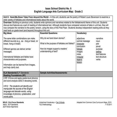 Second Grade Unit Five 2011 2012 | PDF | Poetry | Books and Literature