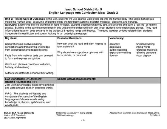 Unpacked curriculum grade 7 q1 q4 | PDF