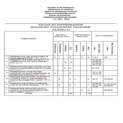 2ND GRADING PERIODICAL TEST.docx