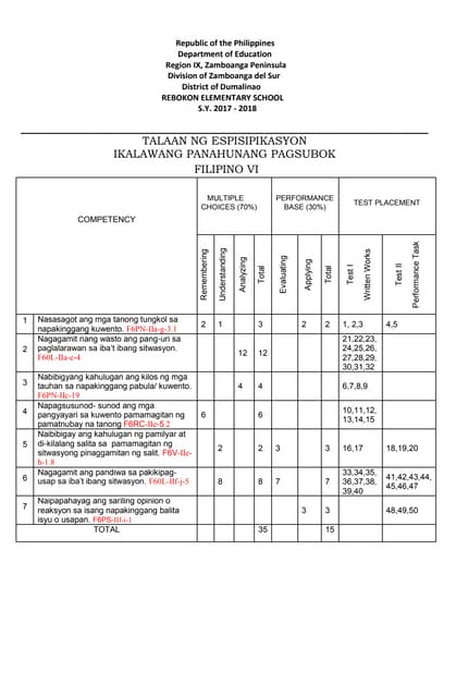 grade 6 filipino powerpoint presentation week 2 quarter 2 | PPTX