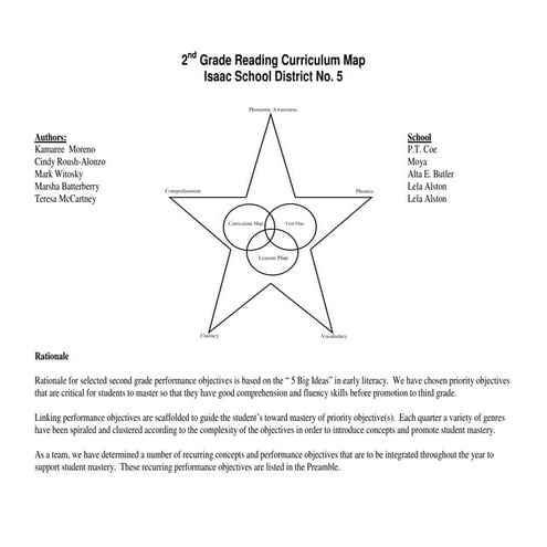 Second Grade Reading Curriculum Map | PDF