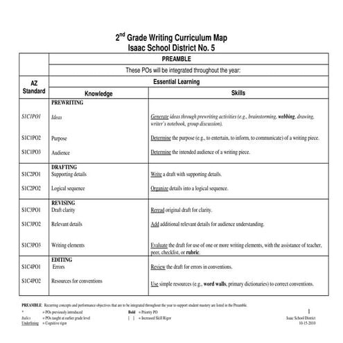 Second Grade Writing Curriculum Map | PDF