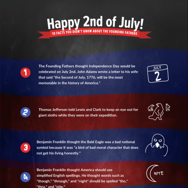 Happy July 2nd! | PDF