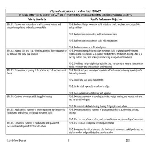 Second Grade Physical Education Curriculum Map | PDF