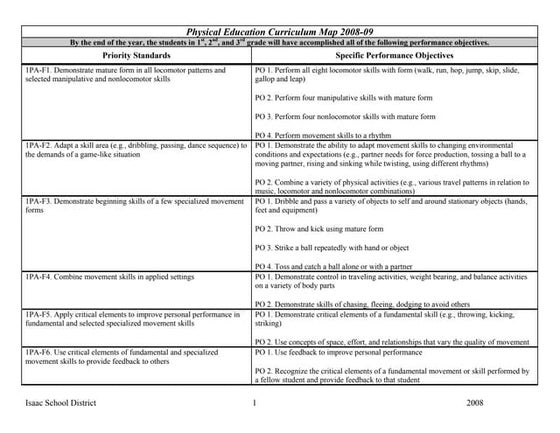 Seventh Grade Physical Education | PDF