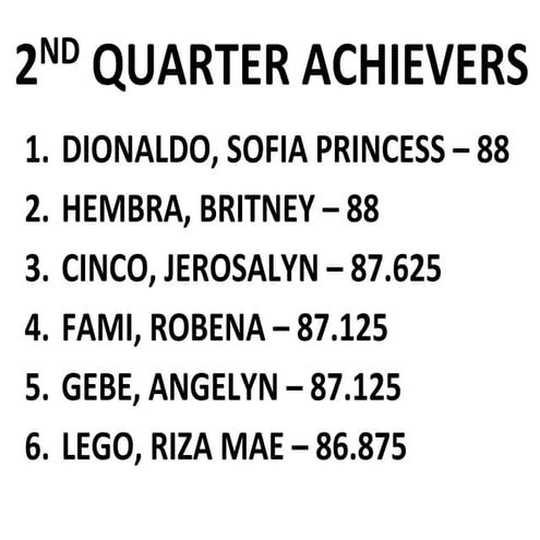 2ND QUARTER ACHIEVERS.docx