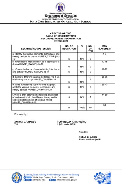 Creative Writing Quarter 2 Resized Modules.docx | Drama | Genres