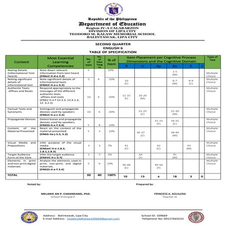ANG PAGBASA GAMIT ANG MARUNGKO APPROACH. | PPTX