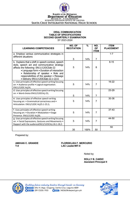 TOS-TEMPLATE.docx TABLE OF SPECIFICATION | PPT
