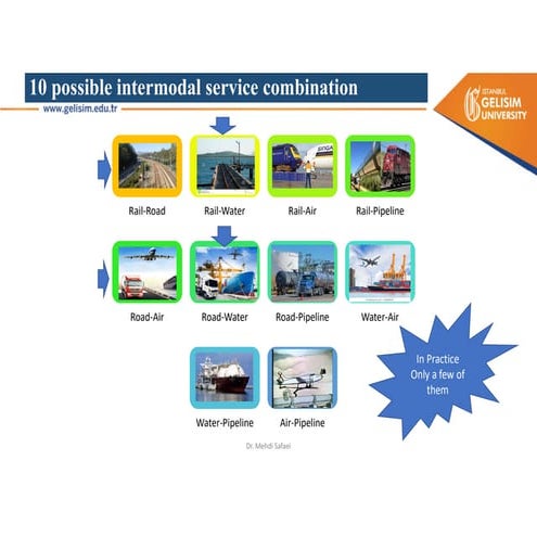 Transportation modes and physical distribution | PDF
