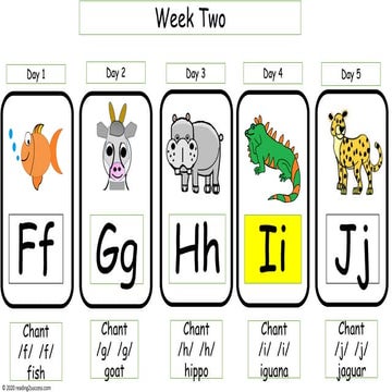 Teaching kids letter names and sounds video 2 (letters f,g,h,i,j) | PDF