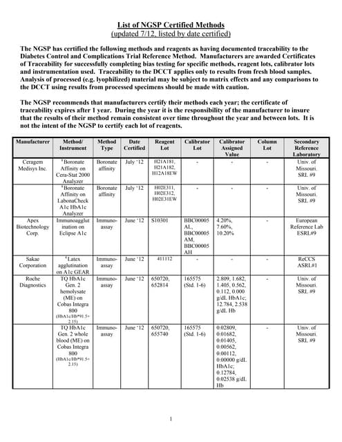 21 quantitative lc-msms analysis of 15 estrogens and estrogen ...