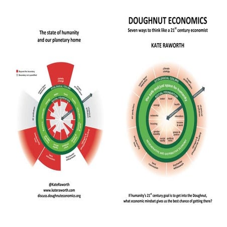 Doughnut economics 18 juni 2pager handout 2018 | PDF