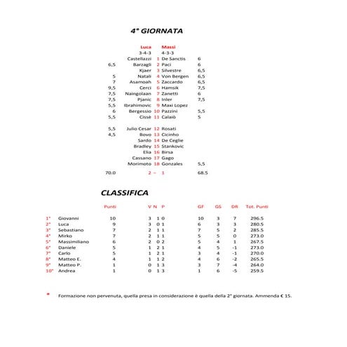 4° giornata e classifica | PDF