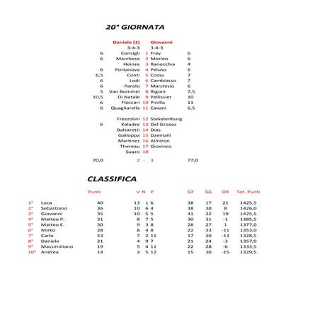 20° giornata e classifica | PDF