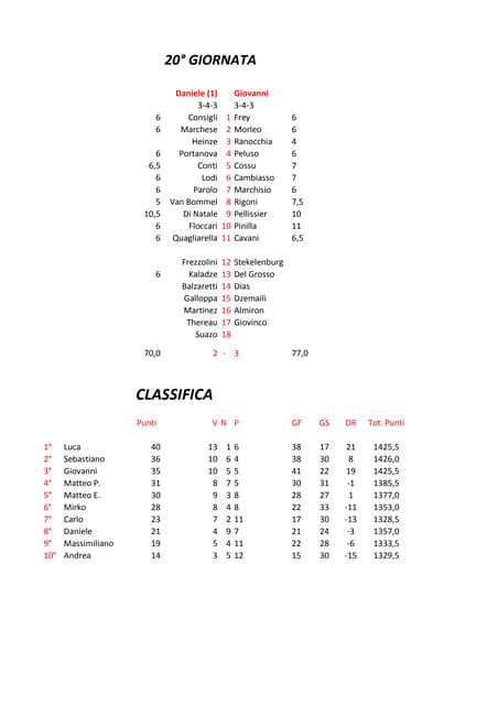 14° giornata e classifica | PDF