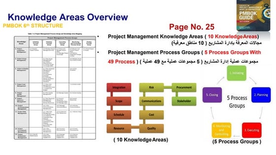 NG BB 07 Multi-Generation Project Planning | PDF