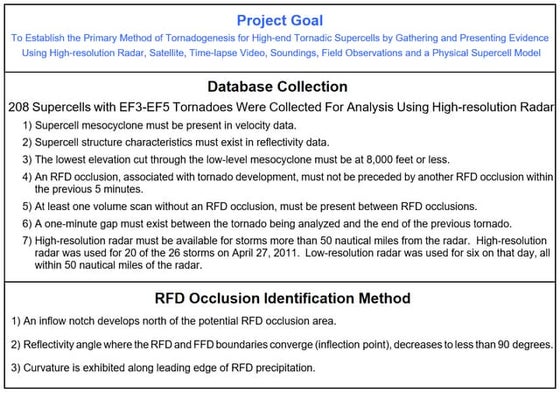 9) EF5 Tornado Frequency Relative To RFD Boundary and EF4-EF5 Tornado ...