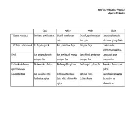 Talde_lana_ebaluatzeko_errubrika_ereduak_(Bigarren_Hezkuntza).doc