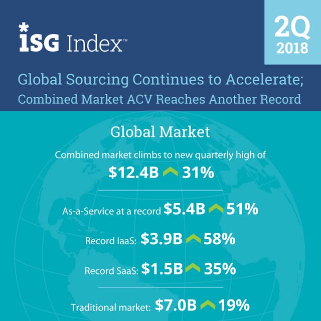 1Q20 Global ISG Index™ Infographic | PDF