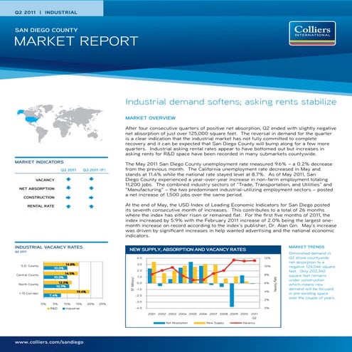 Q2 2012 Industrial Report | PDF
