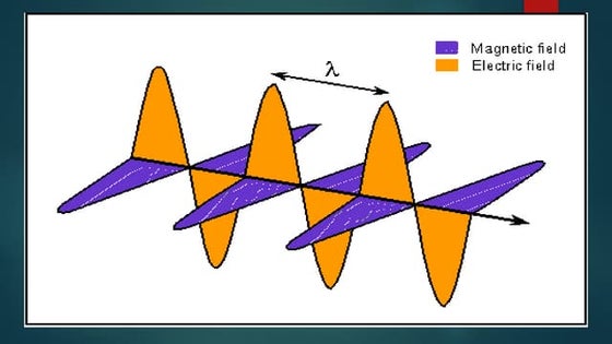 EM wave theory.pptx | Physics | Science